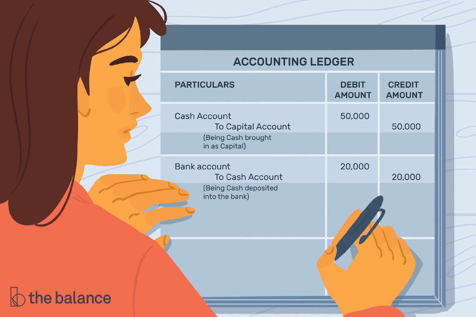 What is Opening Entry In Accounting: Definition and Example | Personal ...