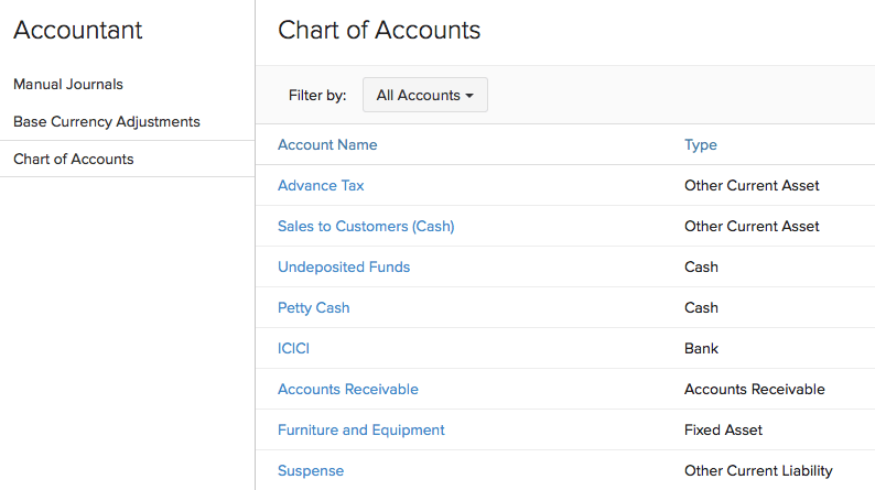 Chart of Accounts: A Simple Guide | Personal Accounting