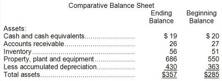 Percentage Change Definition | Personal Accounting