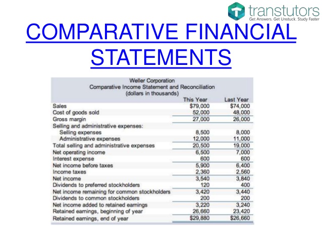 When to Prepare Multiyear Financial Statements | Personal Accounting