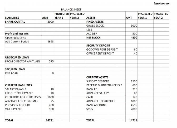 What is Balance Sheet? Definition of Balance Sheet, Balance Sheet ...